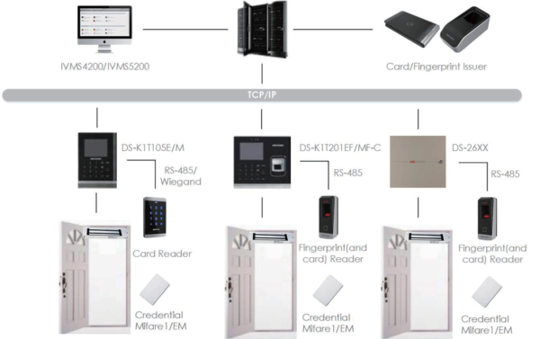 Hikvision Singapore Access Control Product, Hikvision Singapore Partner