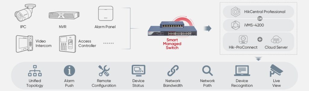 Hikvision Singapore Network Switches - CCTV Systems Singapore